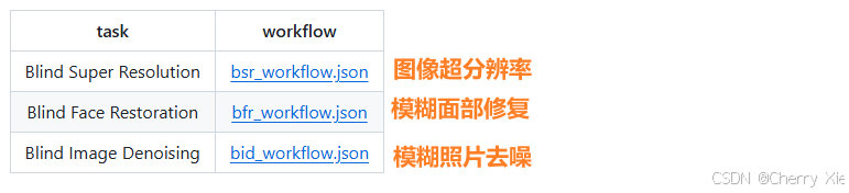 comfyui插件之ComfyUI-DiffBIR高清修复_comfyui diffbir-CSDN博客