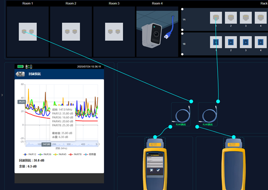 虚实结合测试 ICT网络基础设施—— 基于EST仿真和FLUKE真机测试技术结合的赛教方案_est综合布线仿真软件-CSDN博客