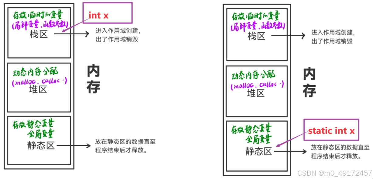 关键字 --- static - 02-CSDN博客