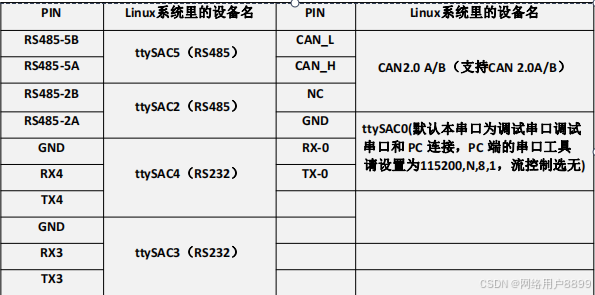 YC-WT540-L 物联网智能网关使用手册_物联网网关参数-CSDN博客