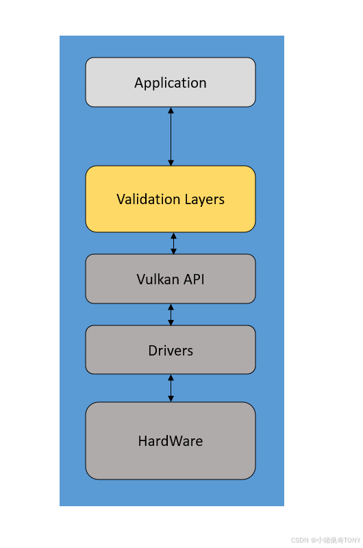 Vulkan 学习(2)---- Vulkan Instance_vukan-CSDN博客