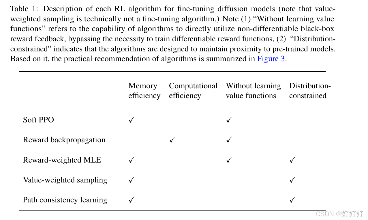 Understanding Reinforcement Learning-Based Fine-Tuning of Diffusion Models: A Tutorial and ...