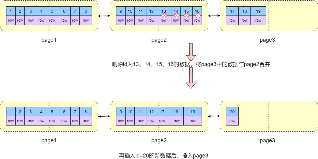MySQL数据库之SQL优化_mysql数据库插入5000条需要30s怎么优化-CSDN博客