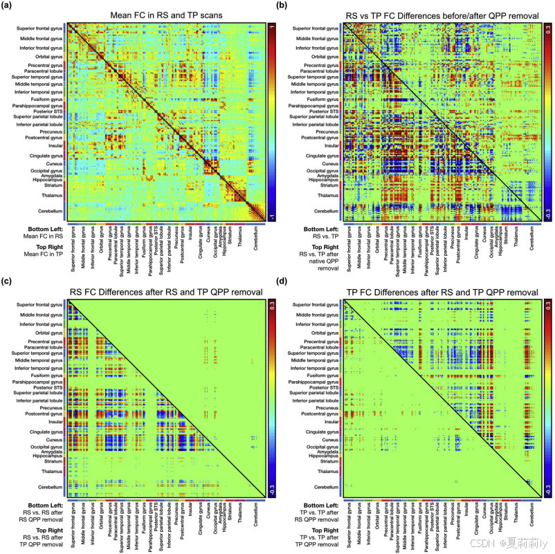 [NeuroImage 2019]Quasi-periodic patterns contribute to functional ...
