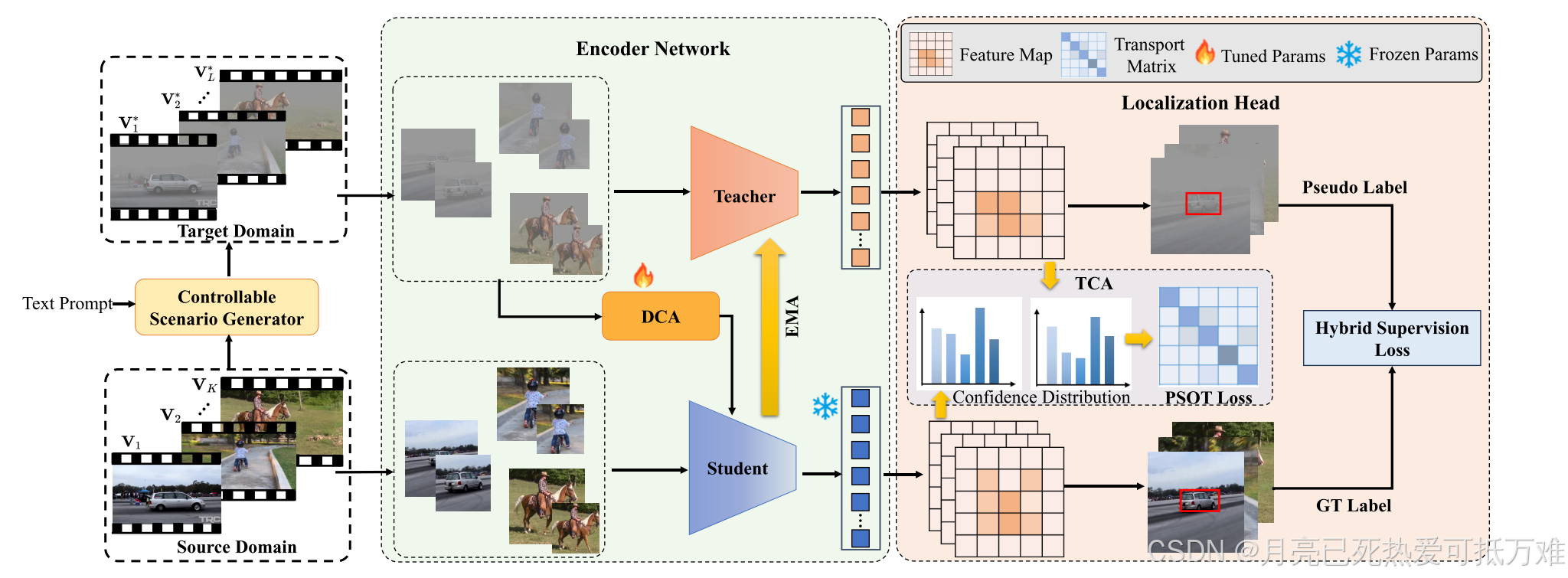 UMDATrack: Unified Multi-Domain Adaptive Tracking Under Adverse Weather Conditions-CSDN博客
