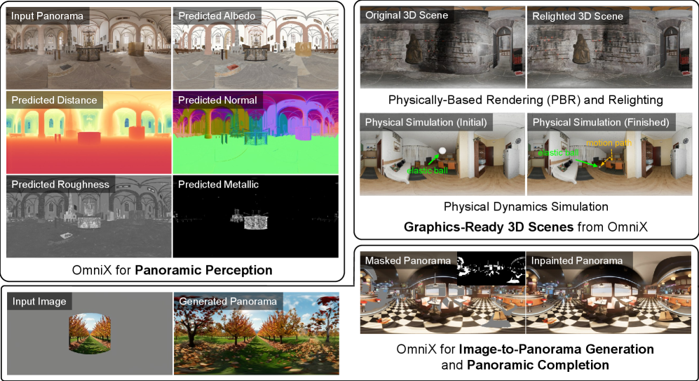 OmniX：从统一全景生成与感知到图形就绪3D场景_omnix3d检测-CSDN博客