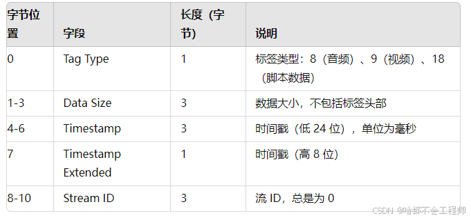 FLV流分析_flv文件头-CSDN博客