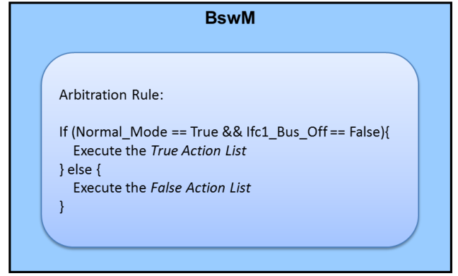 Autosar 的BswM模块介绍_autosar bswm-CSDN博客