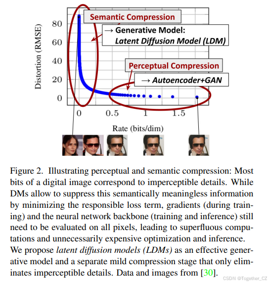 LDM：High-Resolution Image Synthesis with Latent Diffusion Models——高分辨率图像合成与潜在扩散模型-CSDN博客