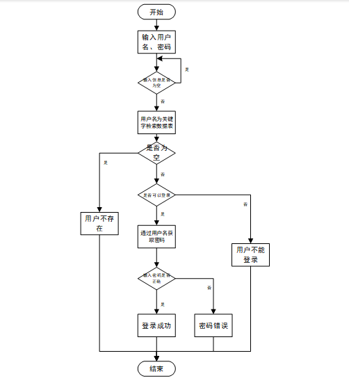 计算机毕业设计springboot社区分类信息管理系统 基于springboot的社区信息分类与发布平台的设计与实现 基于java的社区智能信息整合系统开发 Csdn博客