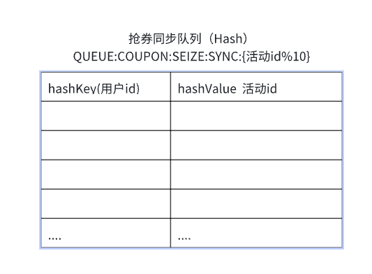 Redislua脚本实现秒杀扣减优惠卷库存 And Springboot环境springdataredis客户端redis Lua脚本实现