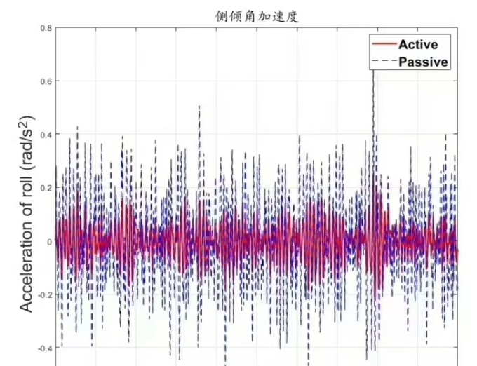基于matlabsimulink 中实现模型预测控制(mpc)的主动悬架模型 Csdn博客