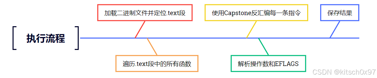 论文复现_kTrans: Knowledge-Aware Transformer for Binary Code Embedding-CSDN博客