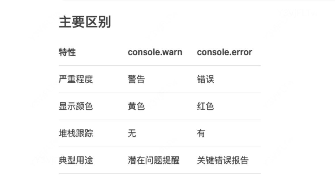 console.warn 和 console.error 详解-CSDN博客