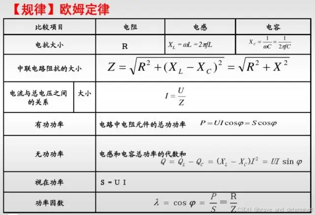 硬件设计学习DAY11——电源电感基础知识：选型要点与实战案例_电源电感要如何选型-CSDN博客