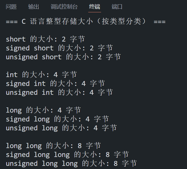 13 C 语言整数类型详解：数据存储单位、整数类型分类、整型字面量后缀、整型格式说明符、精确宽度整型数据单位 Csdn博客