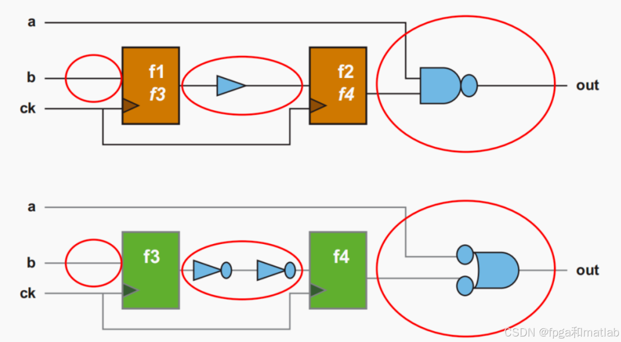 FPGA时序约束分析10——‘-combinational’约束分析-CSDN博客