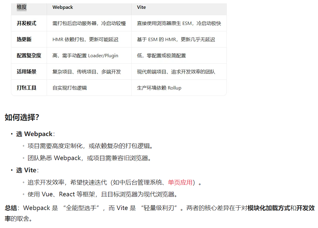 Vue3对比vue2的性能优化和提升 ：vue 3 Vs Vue 2vue3比vue2慢 Csdn博客 1663