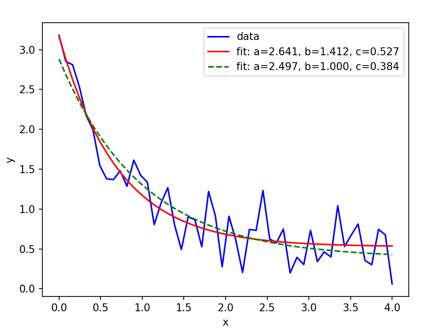 Scipy（二）——优化模块 optimize-CSDN博客