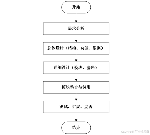 计算机毕业设计springboot社区老人健康信息管理系统 基于spring Boot的社区老年人健康管理平台开发 Spring Boot驱动