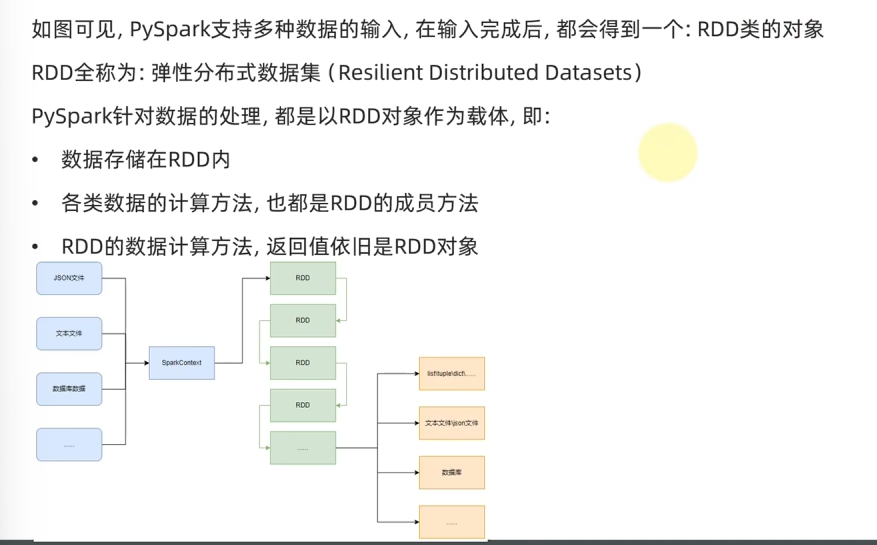Python第三阶段——PySpark-CSDN博客