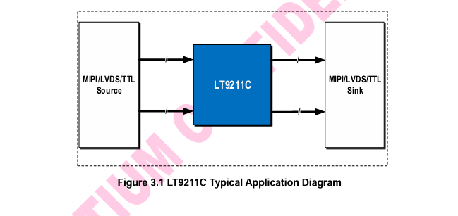 龙迅LT9211C-MIPI/TTL/ 双端口 LVDS 转 MIPI/TTL/ 双端口 LVDS 转换器-CSDN博客