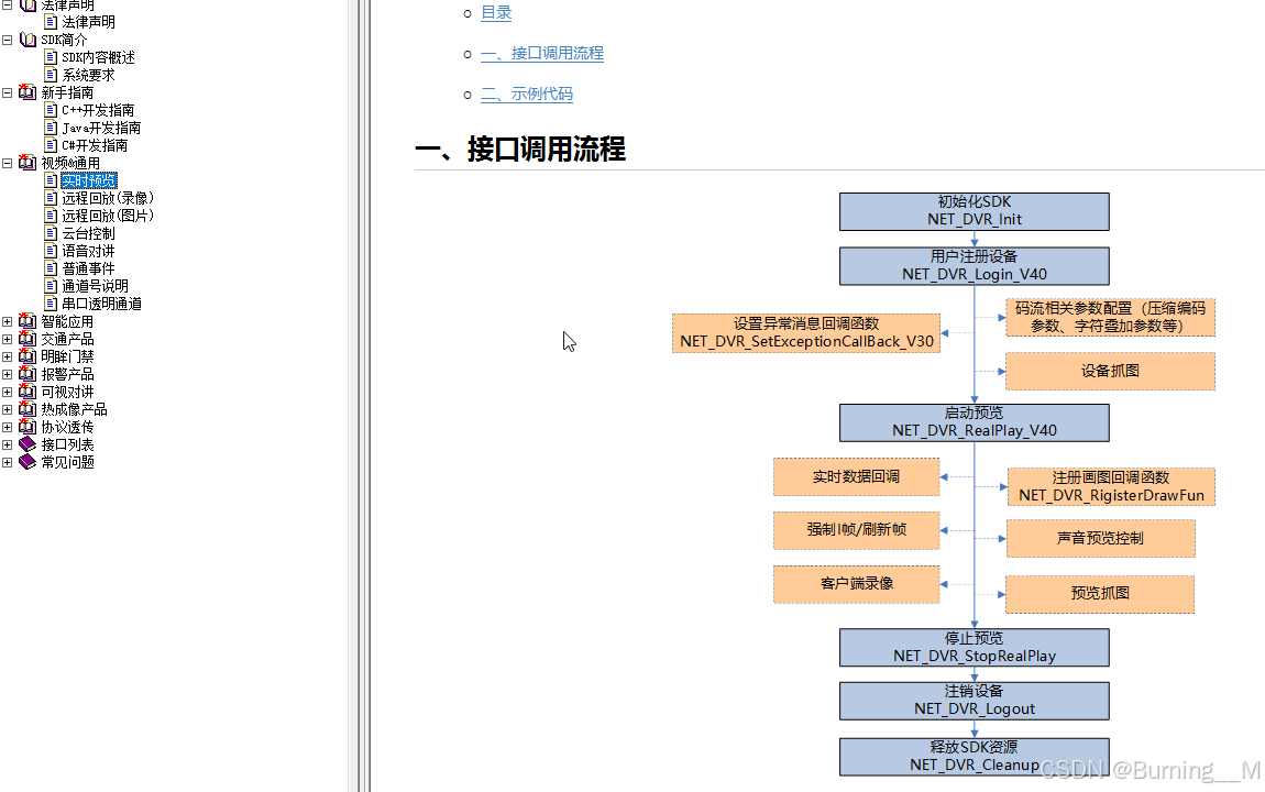 基于Labview的海康威视摄像机上位机二次开发_labview调用海康sdk-CSDN博客