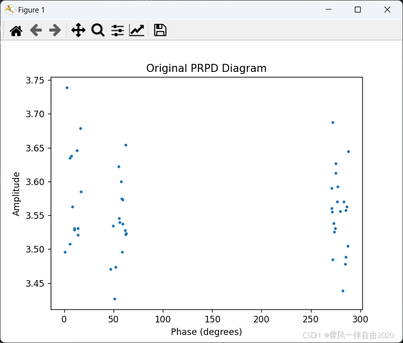 局部放电相关专利解读-一种局部放电特高频信号PRPD/PRPS图谱相 位同步方法(CN 113253066 A)_局部放电prpd图谱绘制 ...