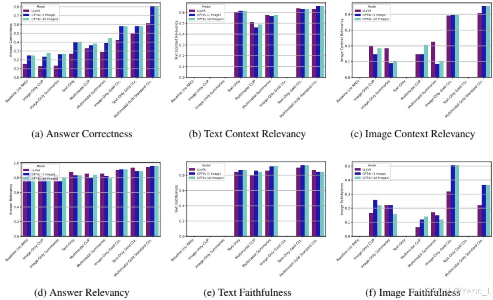 【论文阅读】Beyond Text: Optimizing RAG with Multimodal Inputs for IndustrialApplications-CSDN博客