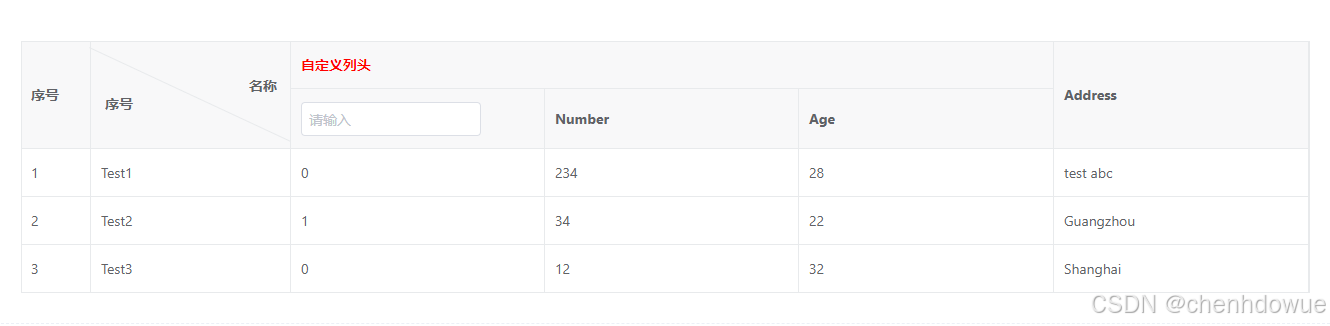vxe-grid 自定义 JSX 模板_vxe-grid cellrender-CSDN博客