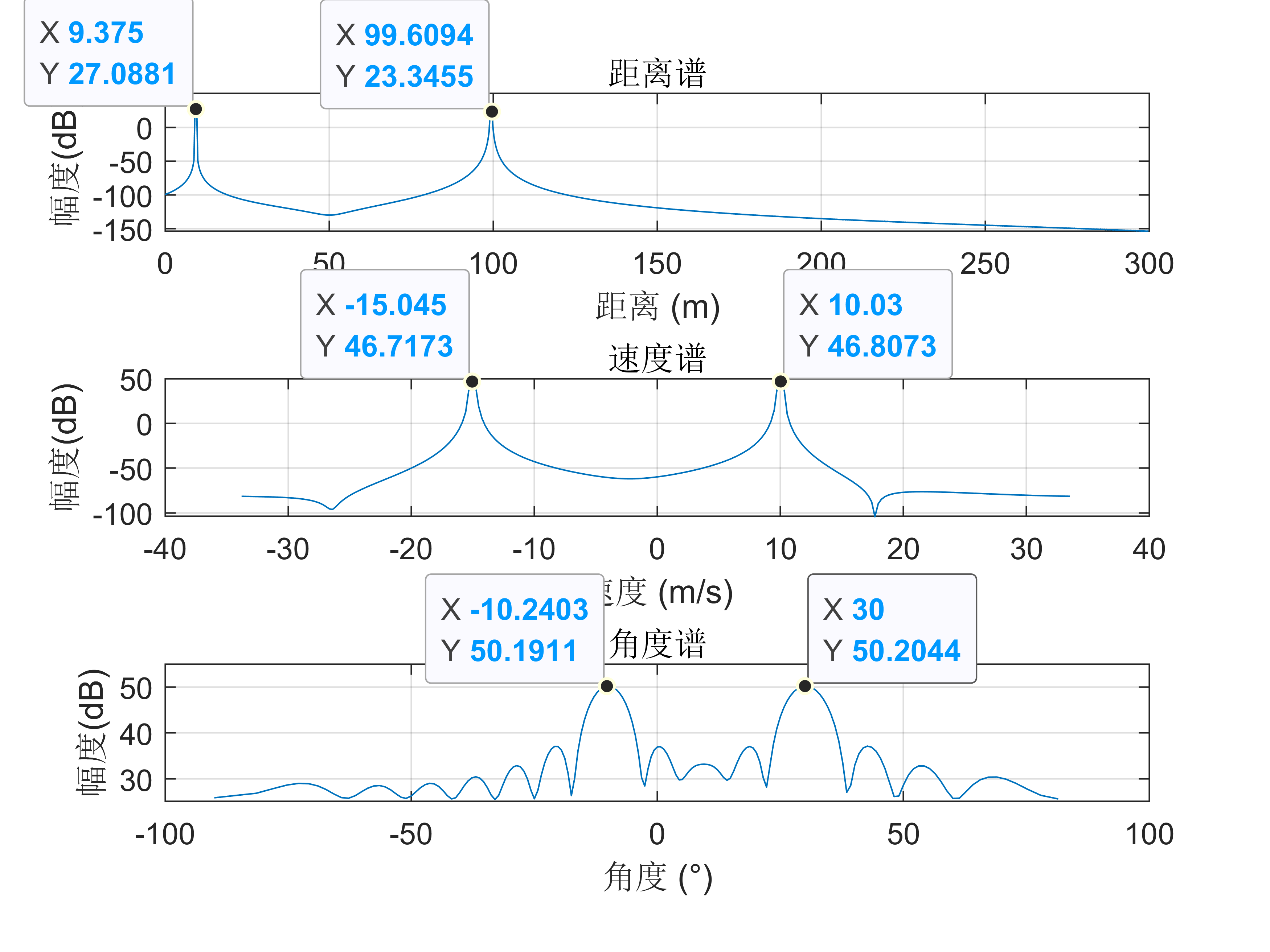 FMCW雷达系统测距、测速和测角原理分析及matlab仿真实现_fmcw测距 matlab-CSDN博客
