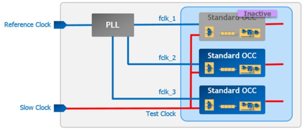 Tessent On-Chip Clock Controller（一）_tessent occ-CSDN博客