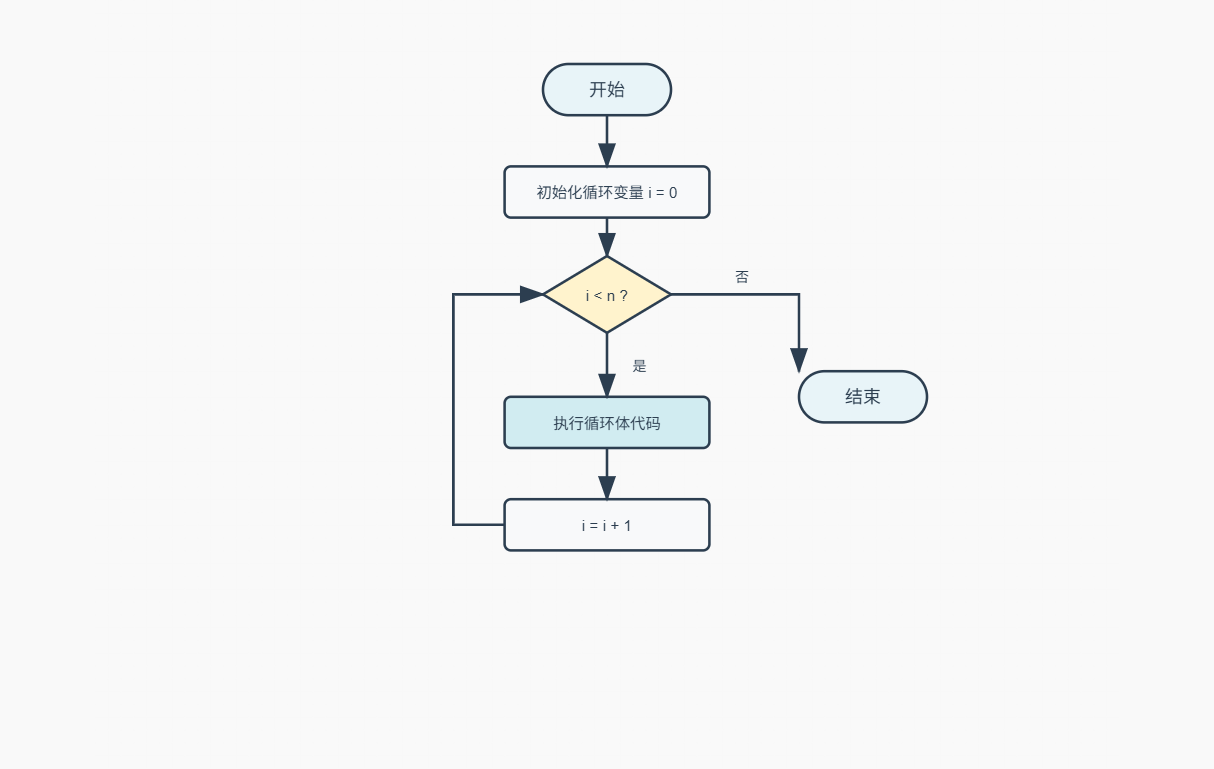 嵌入式学习Day 5 C语言（4）-CSDN博客