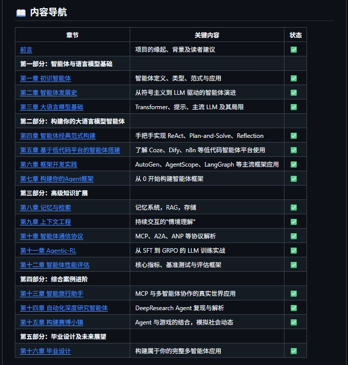 告别智能体开发迷茫！Hello-Agents全流程指南，模块化框架快速搭建专属Agent-CSDN博客