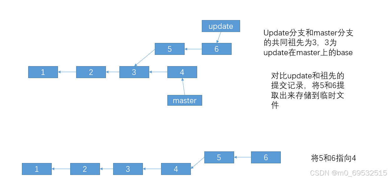git学习_git操作动态-CSDN博客