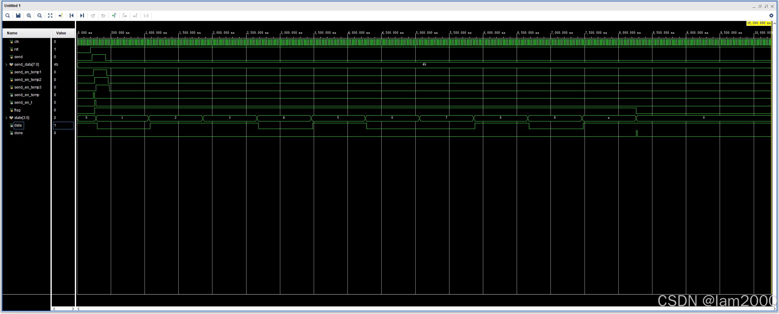 Fpga Verilog Uart发送端学习文档 Csdn博客