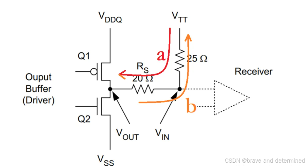 硬件设计学习DAY19——电源 DDR系统的三种电源：VDD、Vref与VTT全面解析-CSDN博客