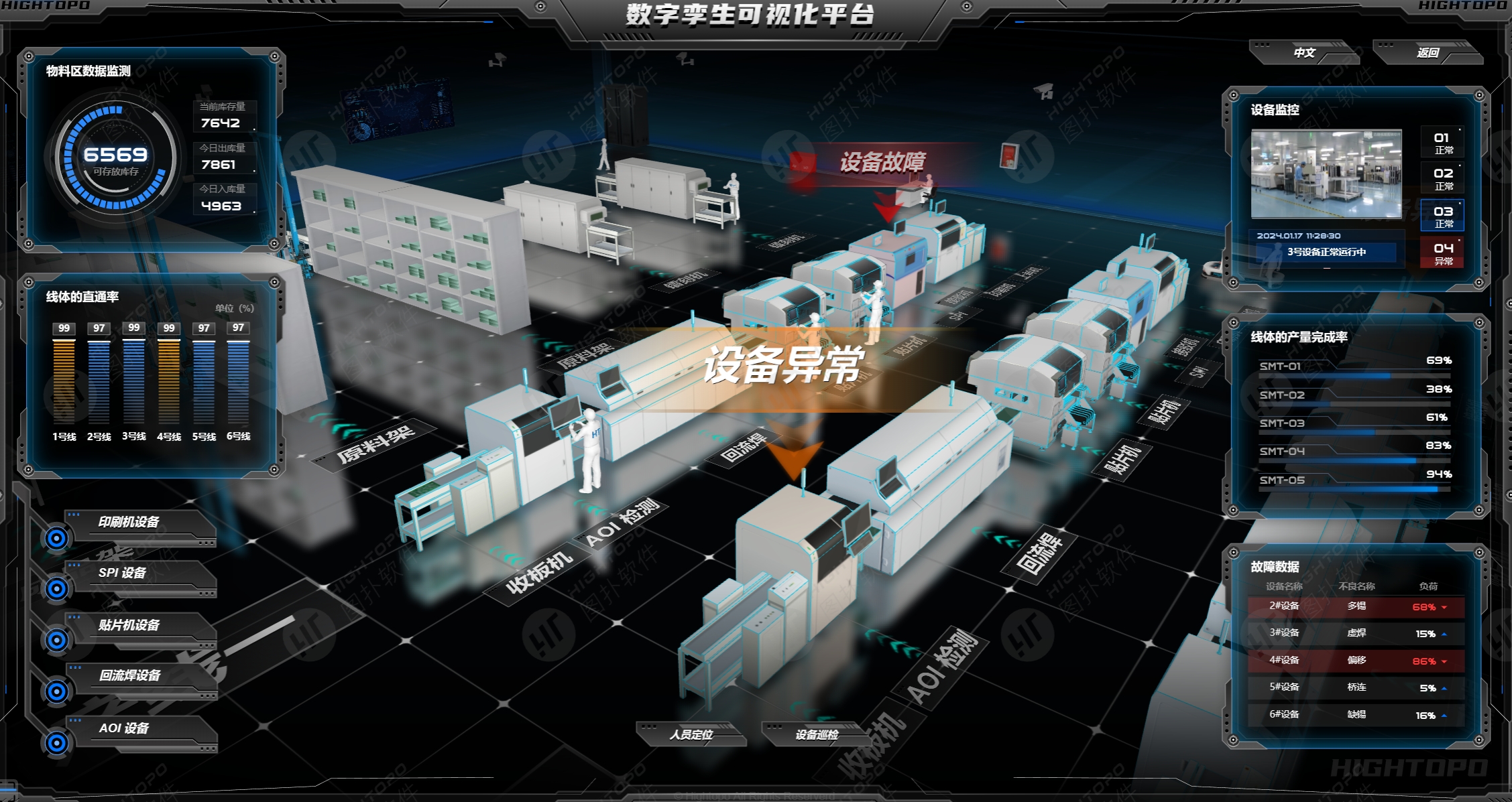 SMT 车间可视化：产线自动化管控_smt产线 3d可视化-CSDN博客