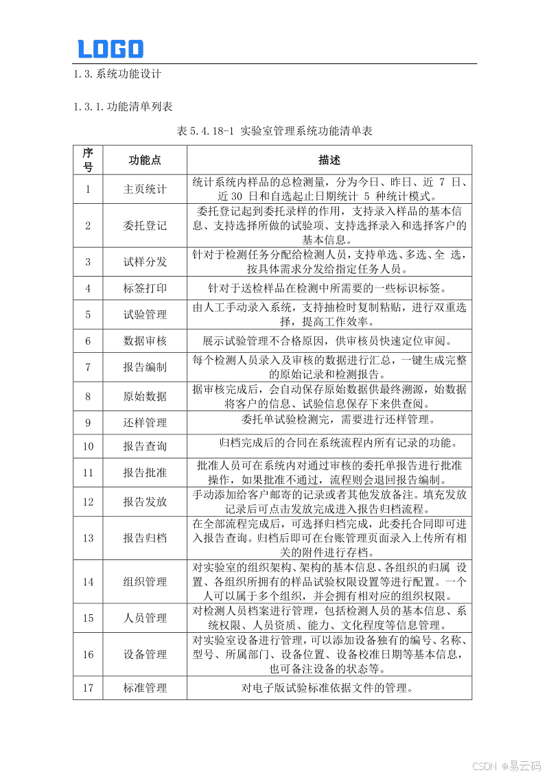 实验室管理系统lims整体方案，实验室信息管理系统功能设计详细设计方案（wordppt）lims项目详细设计文档 Csdn博客