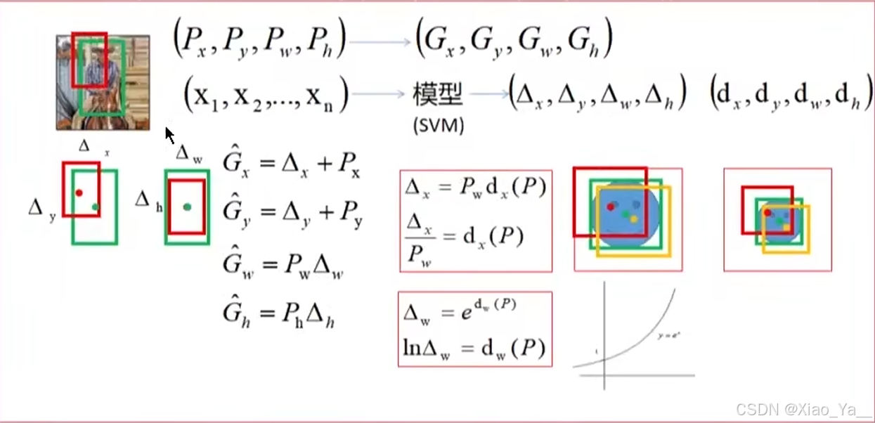 RCNN——Rich feature hierarchies for accurate object detection and ...