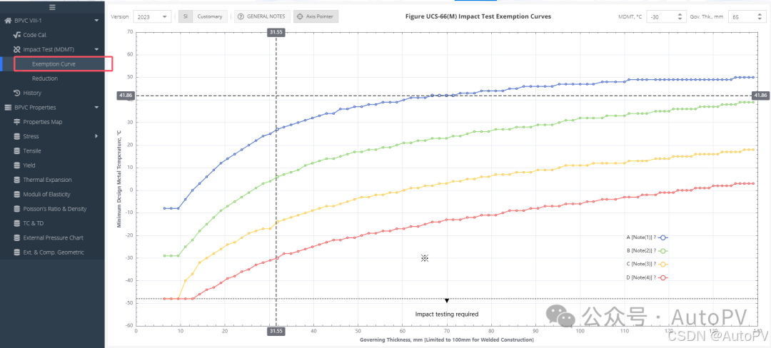 ASME压力容器设计 - (2)MDMT冲击豁免_ucs-66-CSDN博客