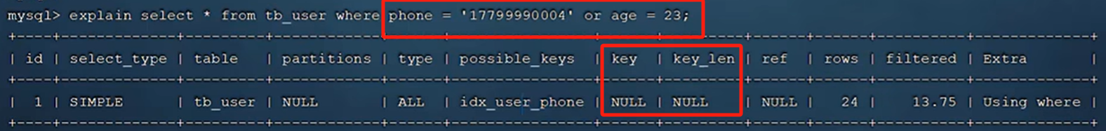 实用指南：MySQL进阶-索引（全面讲解） - yfceshi - 博客园