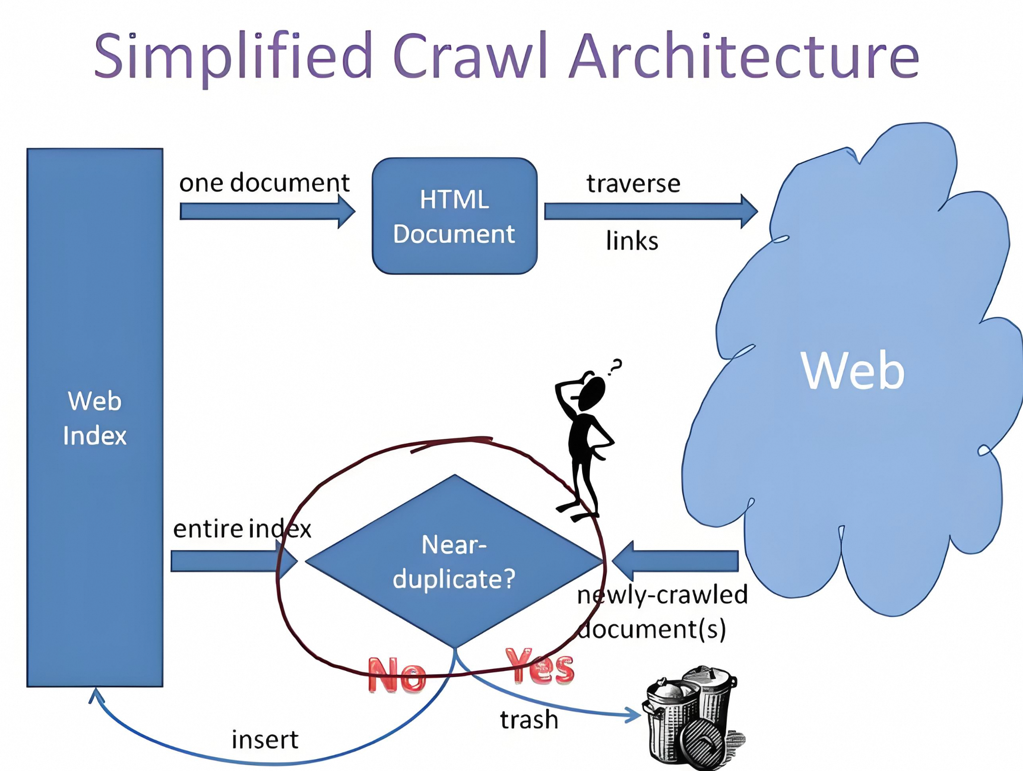 一文读懂 Simhash 算法：数据相似性的 “超级解码器”-CSDN博客