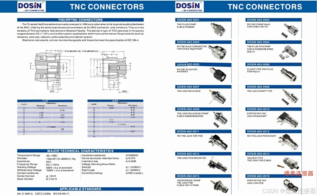射频连接器tnc的外观特点有哪些_tnc界面尺寸-CSDN博客