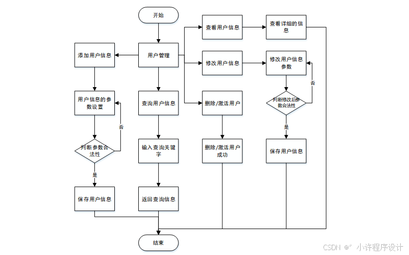 计算机毕业设计springboot基于的水族馆销售与经营管理系统 基于spring Boot的水族馆销售与运营管理系统设计与实现 水族馆销售与经营管理系统：基于spring Boot的开发与