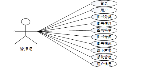 计算机毕设springboot图书在线借阅系统 基于spring Boot的在线图书借阅平台开发 Spring Boot驱动的图书在线借阅管理系统设计与实现在线图书借阅管理系统的设计 Csdn博客