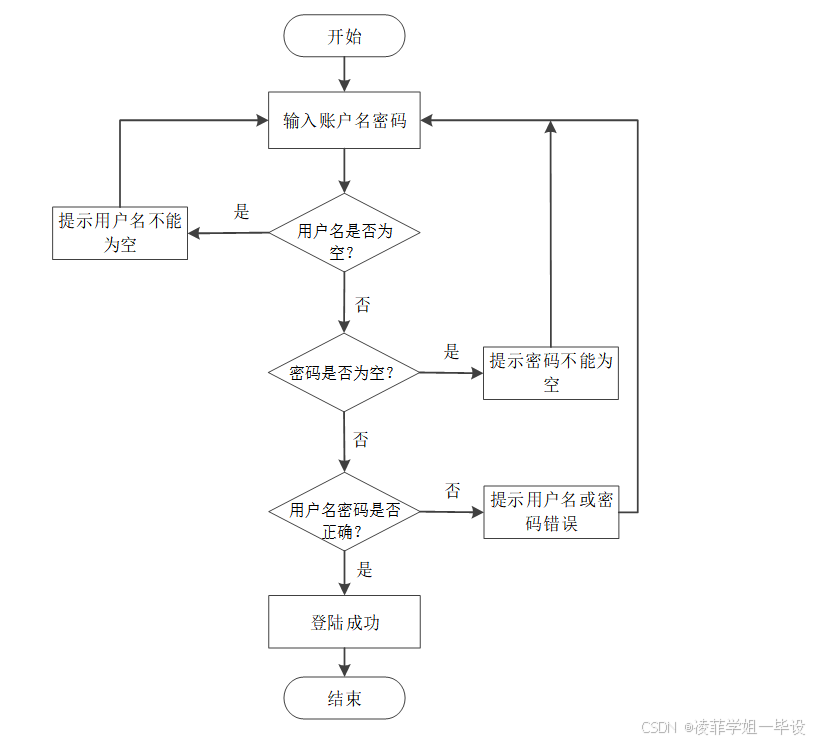 Javavue计算机毕业设计大学健身房健身器材租赁管理系统的设计与实现 高校健身器材租赁管理平台的开发与应用 大学健身房器材租赁信息化管理系统设计 Csdn博客