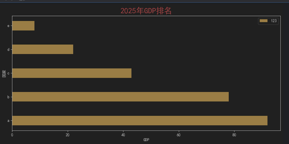Python数据可视化：Matplotlib入门指南-CSDN博客