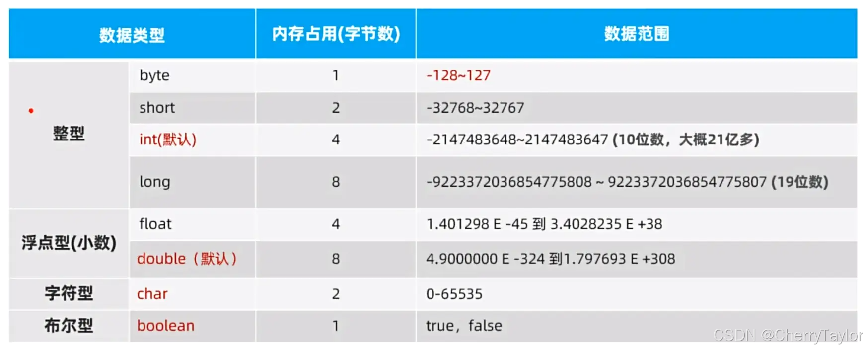 【黑马程序员java笔记完整代码】day01 入门知识java黑马程序员笔记 Csdn博客