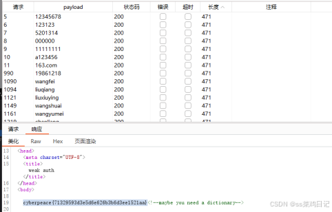 攻防世界-web weak_auth[解法思路]_攻防世界weak auth-CSDN博客
